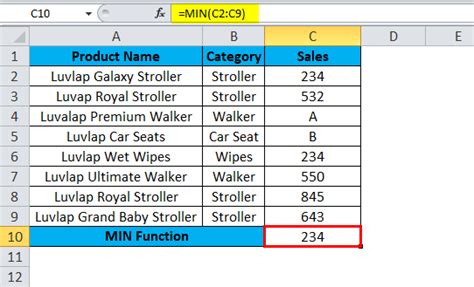 Min In Excel Formula Examples How To Use Min Function In Excel