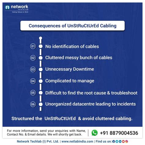 How Unstructured Cabling Can Boost Your Business Ai Powered Physical