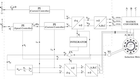 Block Diagram For Vector Controlled Matrix Converter Induction Motor Drive Download