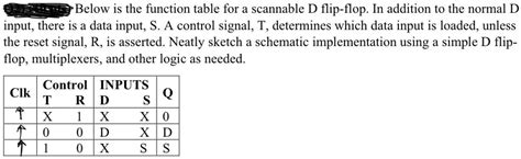 SOLVED Below Is The Function Table For A Scannable D Flip Flop In Addition To The Normal D