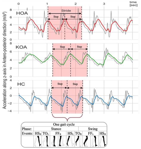 informatics an open access journal from mdpi