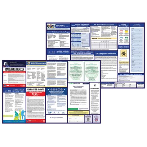 Florida Labor Law And Osha Safety Posters Bundle