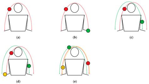 Effect Of The Juggling Based Motor Learning Physical Activity On Well