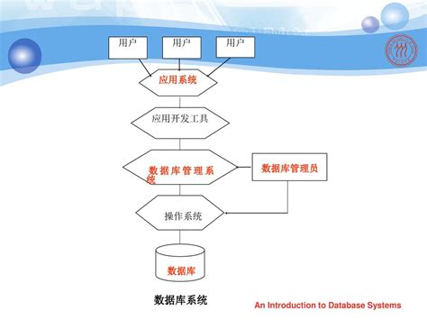 数据库系统概论 第一章 绪论 An Introduction To Database Systems Ppt Download