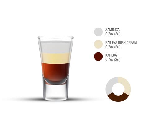 B 53 Local Cocktail From United States Of America