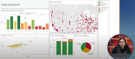 Tableau Datavisualization Learningjourney Wscubetech Dataanalytics… Suraj Kumar