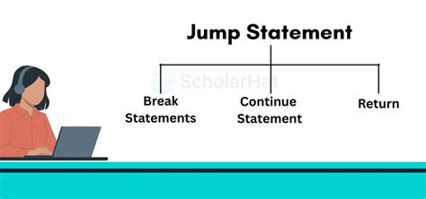 Jump Statements In Java With Example Break Continue Return
