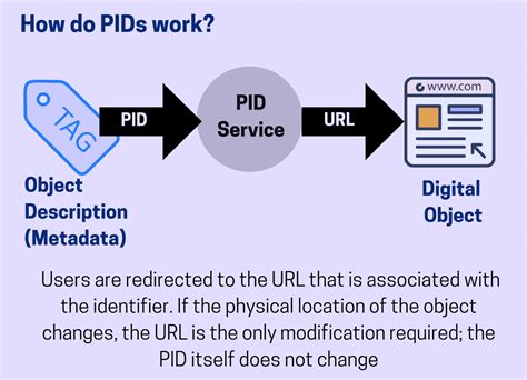 How Do Pids Work Diff
