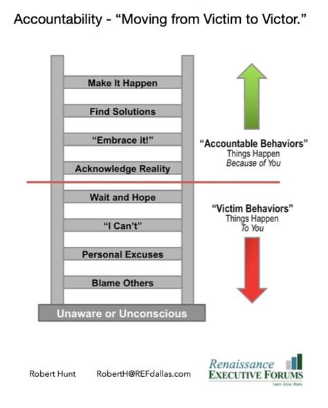 Robert J Hunt Dudedad On Linkedin How To Be More Accountable