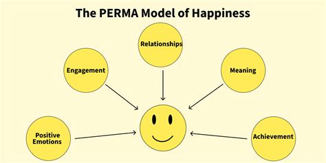 9 Best Positive Psychology And Happiness Courses For 2026 — Class Central