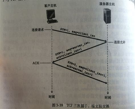 计算机网络常见笔试面试题(一)计算机网络笔试题 Csdn博客 计算机网络常见笔试面试题(一)计算机网络笔试题 Csdn博客