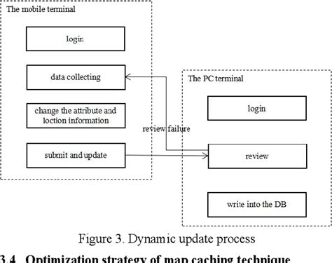 Figure 1 From Design And Implementation Of Dynamic Update System For Geographical Names And