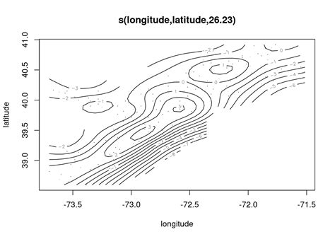 Chapter 6 Density Estimation And Smoothing Computer Intensive