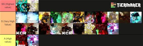 Yba Tl Nov 2022 Tier List Community Rankings Tiermaker