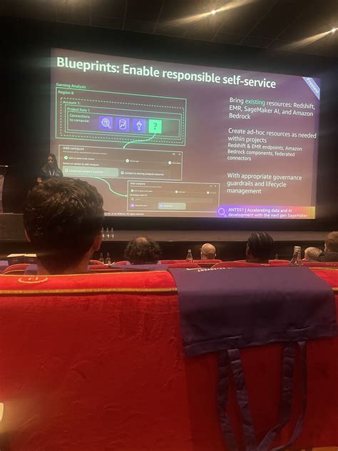 Aws Cloudfront Awswaf Amazonsagemaker Amazonq Reinventrecapp2025