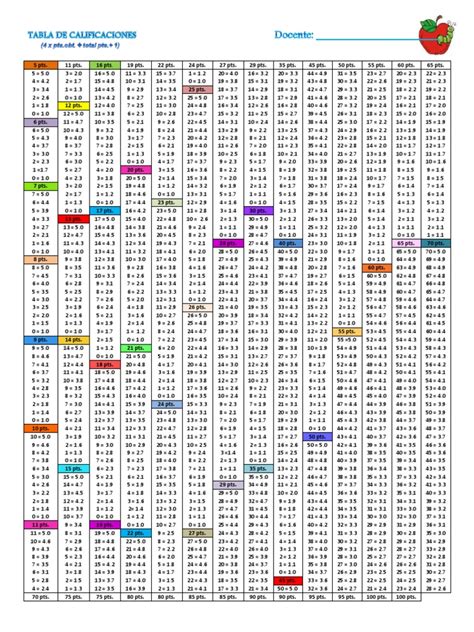 Tabla Conversión De Calificaciones Lrixzl