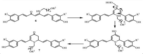 Depicts The Proposed Method For The Manufacture Of Download