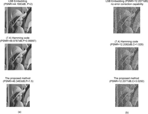Comparison Of The Robustness Of The Three Steganographic Techniques