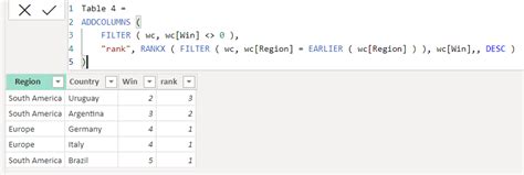 solved ranking issue microsoft fabric community
