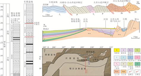 鄂尔多斯盆地北部东胜气田构造变形时序及关键构造期构造特征