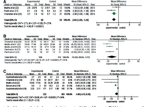 Pediatric Vasculitis Activity Score Semantic Scholar