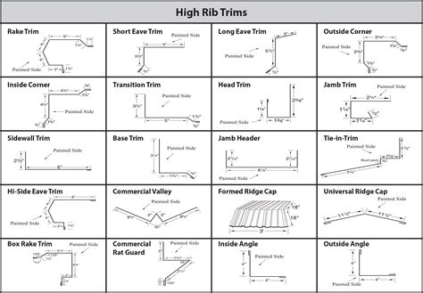 Metal Roofing Trim Parts Metal Roof Trim And Accessories Central