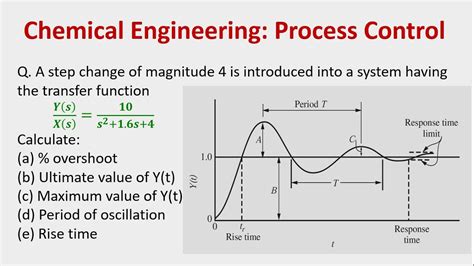 What Is Process Control In Chemical Engineering At Jasper Gunson Blog