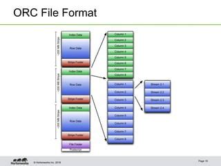 ORC Column Encryption PPTX