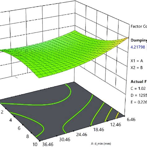 Damping Ratio Model Download Scientific Diagram