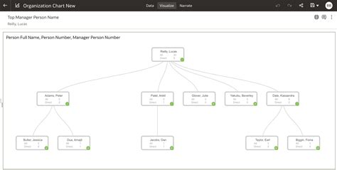 Organization Chart — Oracle