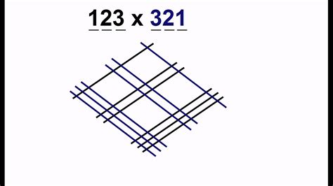 Visual Multiplication Dr Len Fisher