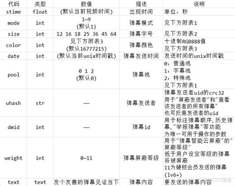 【python爬虫情感分析】b站黑神话悟空热门弹幕情感分析词云生成程序员王哪跑的技术博客51cto博客