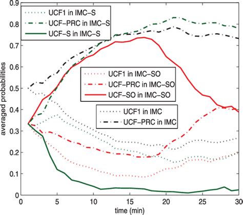 Figure 7 From Nonlinear Estimation Using Multiple Conversions With Optimized Extension For