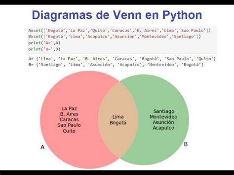 Diagramas De Venn En Python Juan Gabriel Triana Laverde