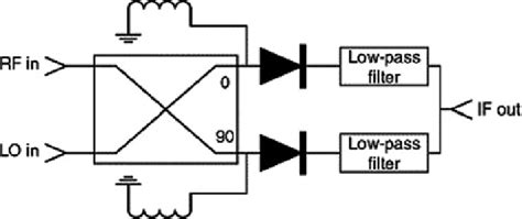 A Double Balanced Mixer Using Cross Coupled Architecture Download