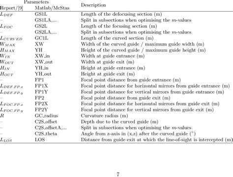 Parameters Used To Define The Guide Geometry In Matlab And In The Download Scientific Diagram