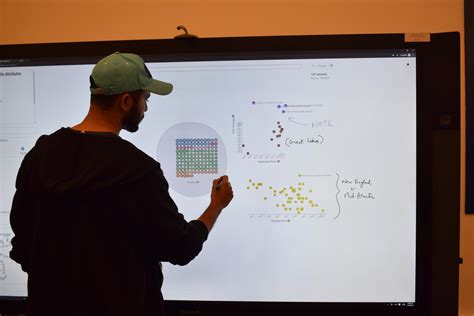 Interweaving Multimodal Interaction With Flexible Unit Visualizations Interweaving Multimodal Interaction With Flexible Unit Visualizations