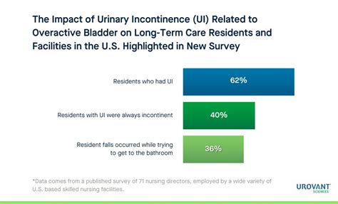 Urovant Sciences Posted On Linkedin
