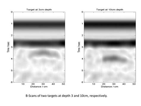 Ppt Clutter Reduction And Detection Of Landmine Objects In Ground Penetrating Radar Gpr Data