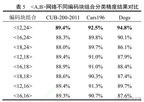 Vit细粒度图像分类(四)bt Net学习笔记如果图片分辨率不一样 Vit怎么分类 Csdn博客 Vit细粒度图像分类(四)bt Net学习笔记如果图片分辨率不一样 Vit怎么分类 Csdn博客