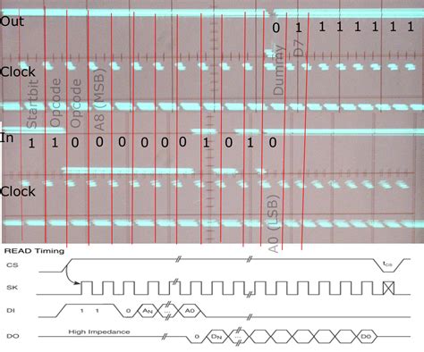 Problem Mit 93c66a Microwire Eeprom Es Antwortet Nur Mit Dem Dummy