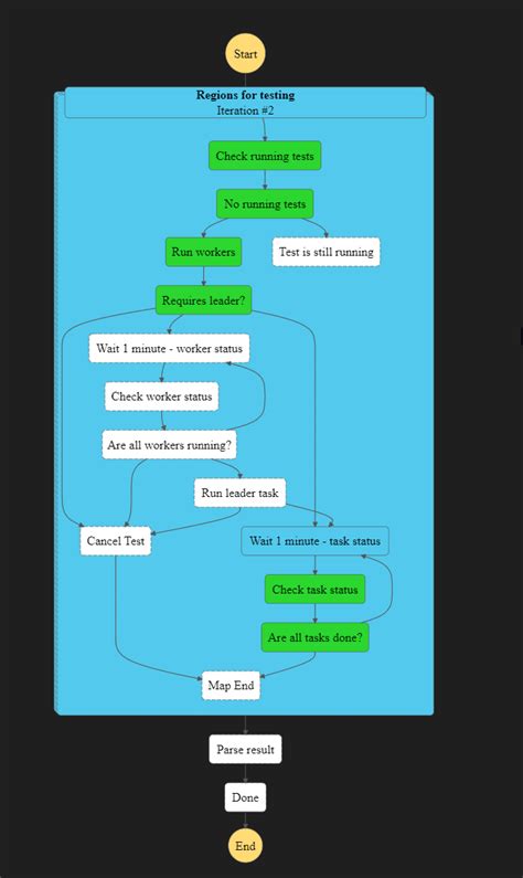 Test Run Stuck In Running State No Interim Results Displayed On Console · Issue 115 · Aws