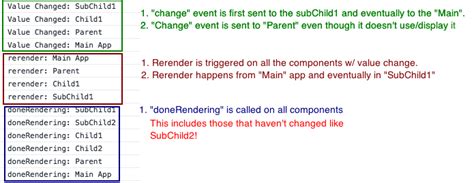 Link Understanding System Events In Lightning Components Part 1 路上 Link Understanding System Events In Lightning Components Part 1 路上