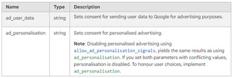 Google S Cookie Consent Mode V