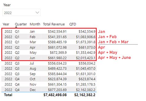 Building An Effective Date Table With Dimdate For Kpi Measurement And