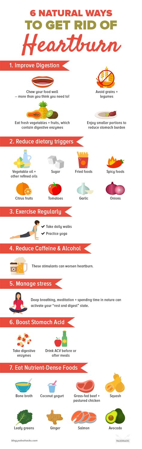Heartburn Avoid Tomatoes At Charlotte Wiltshire Blog
