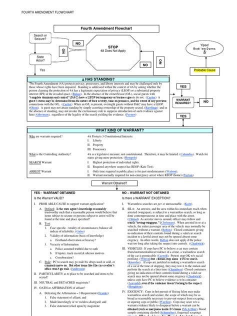 Fourth Amendment Flowchart Pdf Politics Social Science