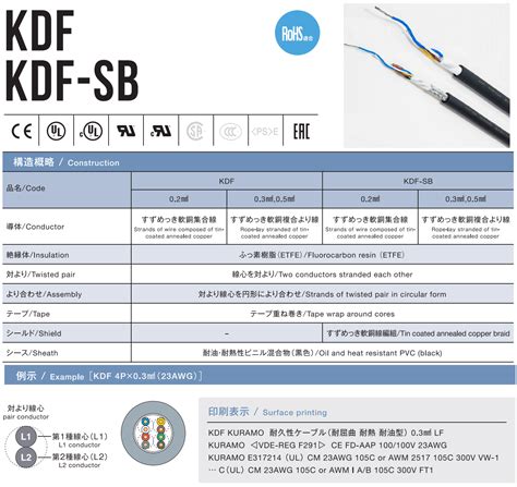 DÂy CÁp TÍn HiỆu Robot Kuramo Kdf Kdf Sb Ul Awm 21032517 105℃ 300v
