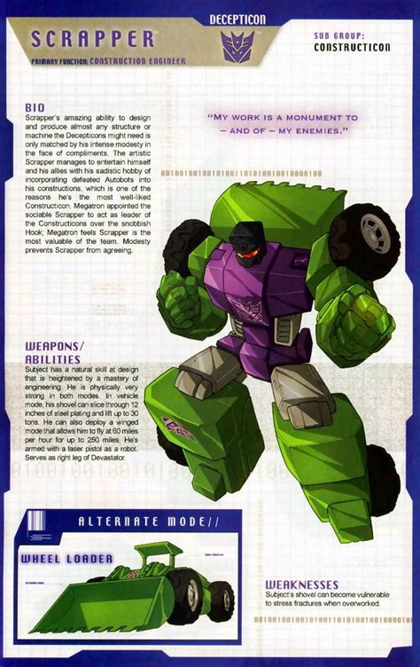 Scrapper Imagenes Transformers Arte Transformers Transformers