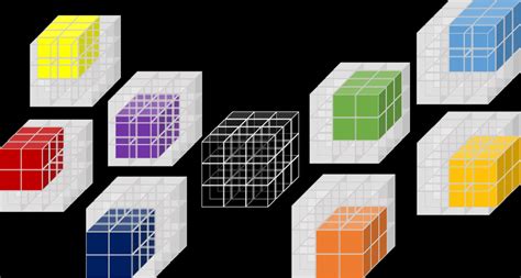 4×3 × 3 Structured Kernel Constructed With 8 Basis Elements Each Having